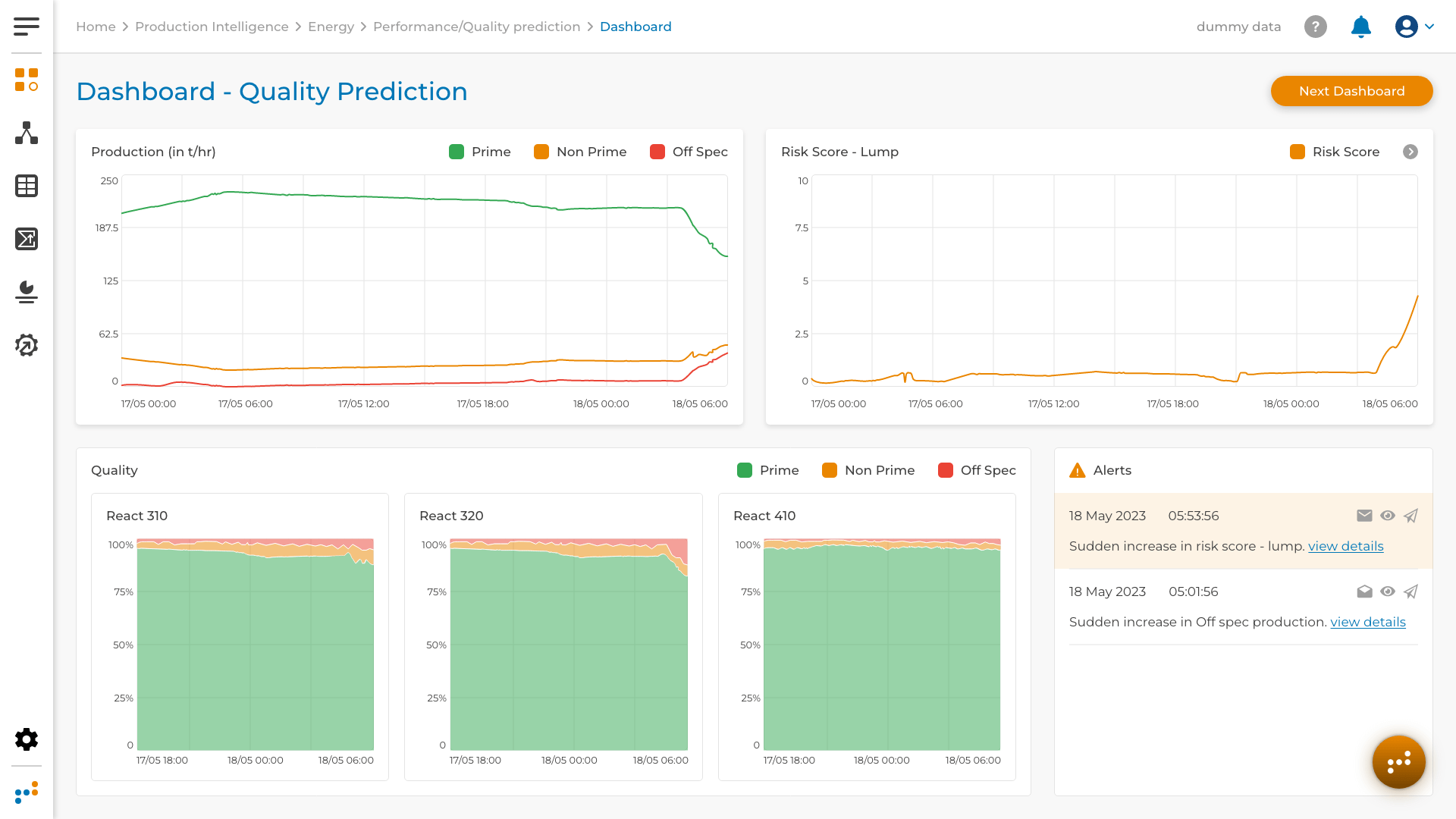 Deployments – Algo8